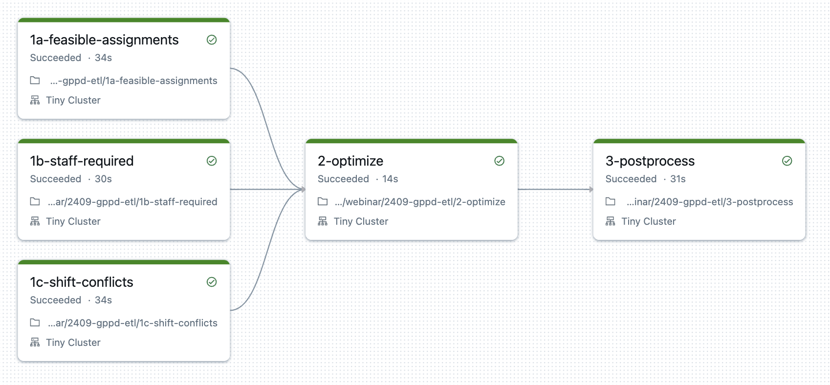 Gurobi in the Python Ecosystem